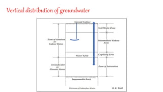 Hydrogeology.pptx