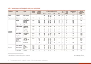 Hydrogeology of-the-dry-zone-central-myanmar-summary | PDF