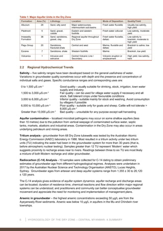 Hydrogeology of-the-dry-zone-central-myanmar-summary | PDF