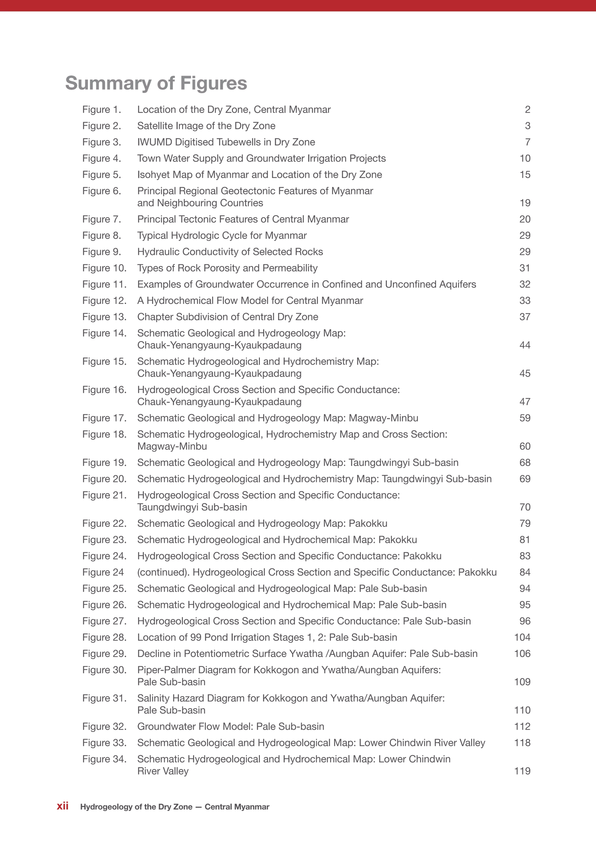 Hydrogeology-of-the-Dry-Zone-Central-Myanmar PART-1 | PDF