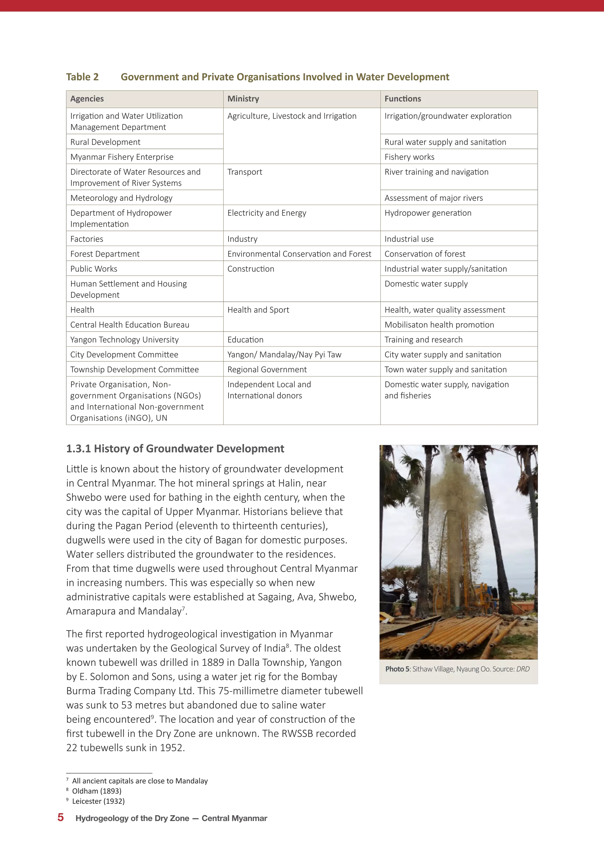 Hydrogeology-of-the-Dry-Zone-Central-Myanmar PART-1 | PDF