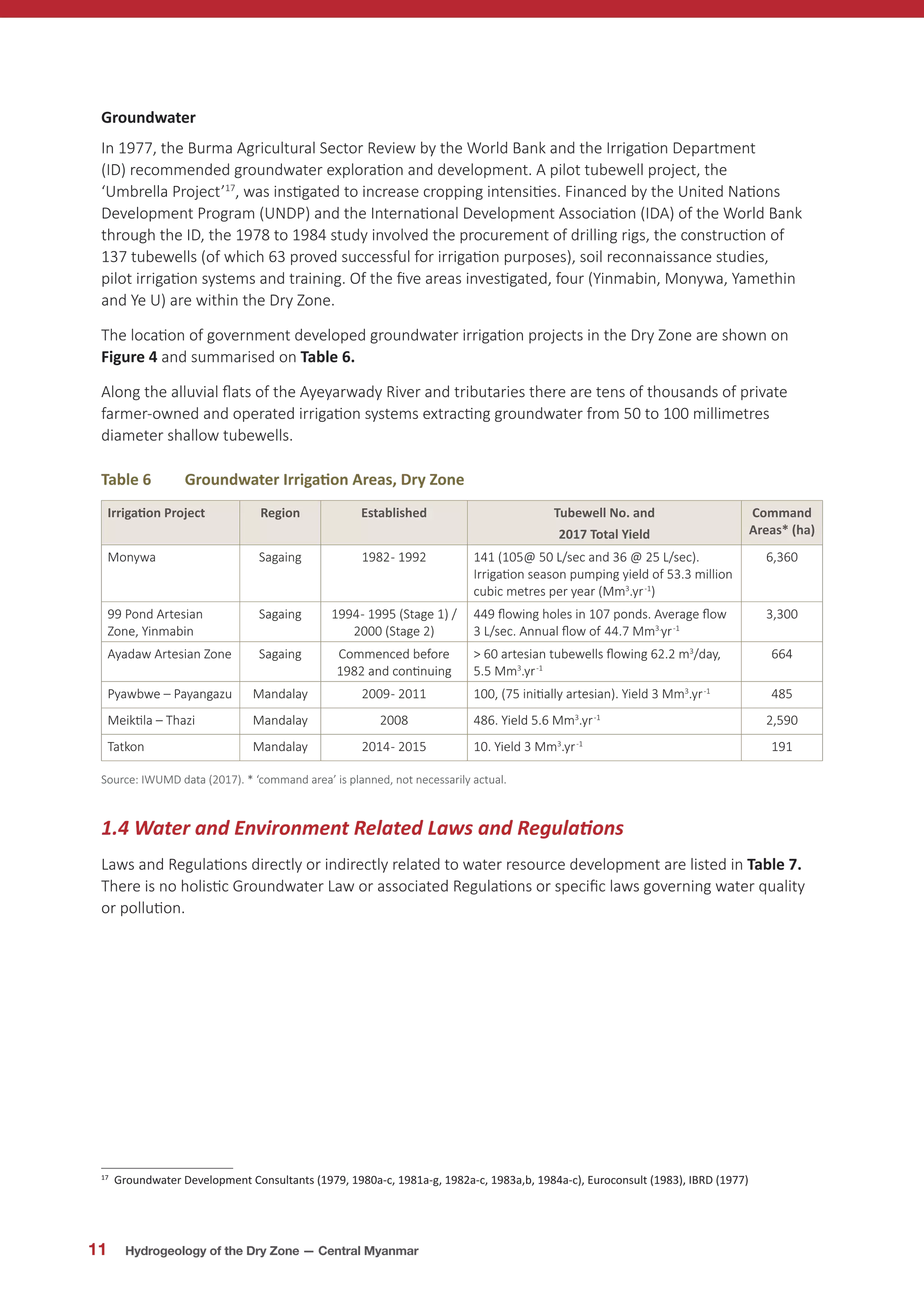 Hydrogeology-of-the-Dry-Zone-Central-Myanmar PART-1 | PDF