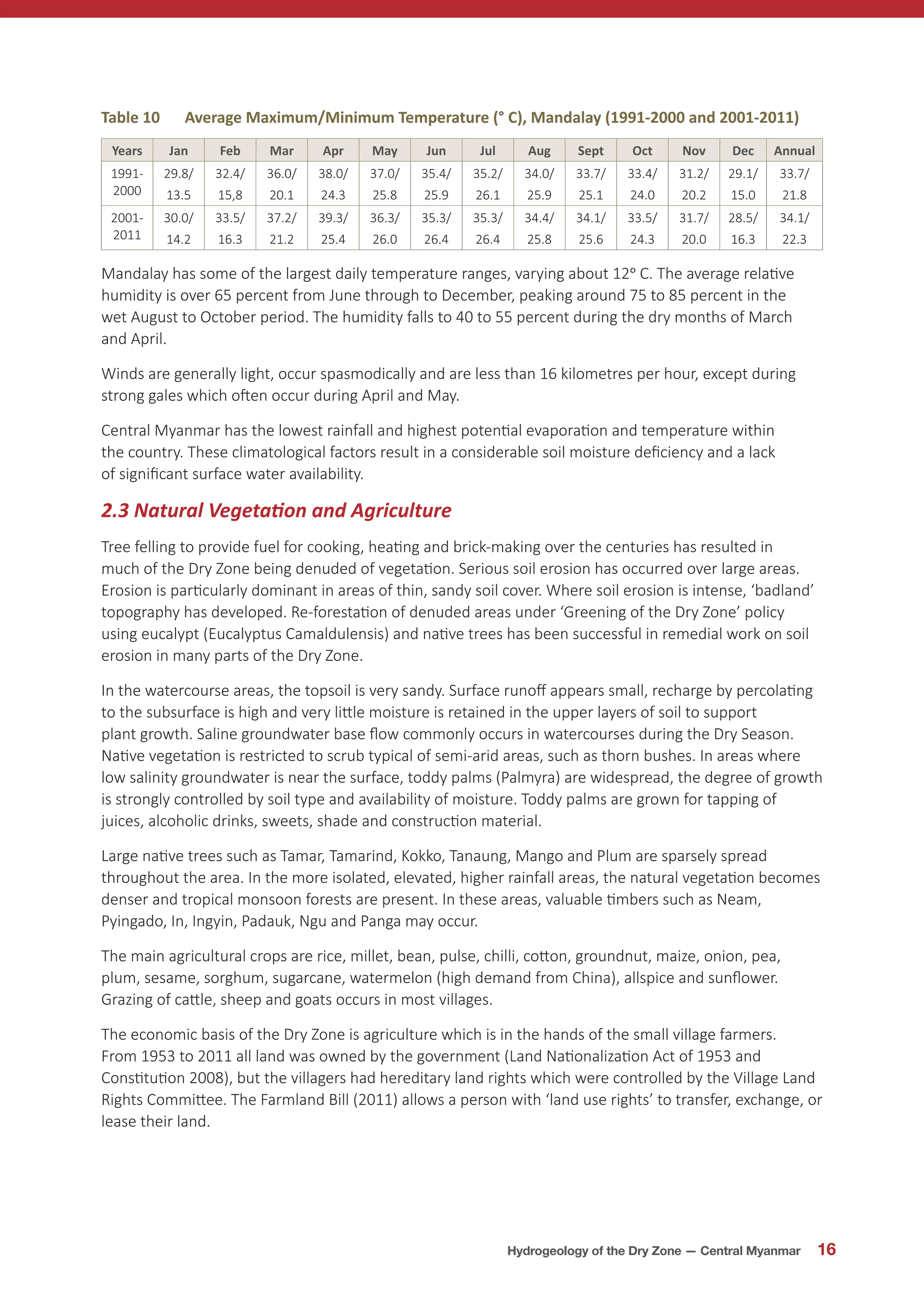 Hydrogeology-of-the-Dry-Zone-Central-Myanmar PART-1 | PDF