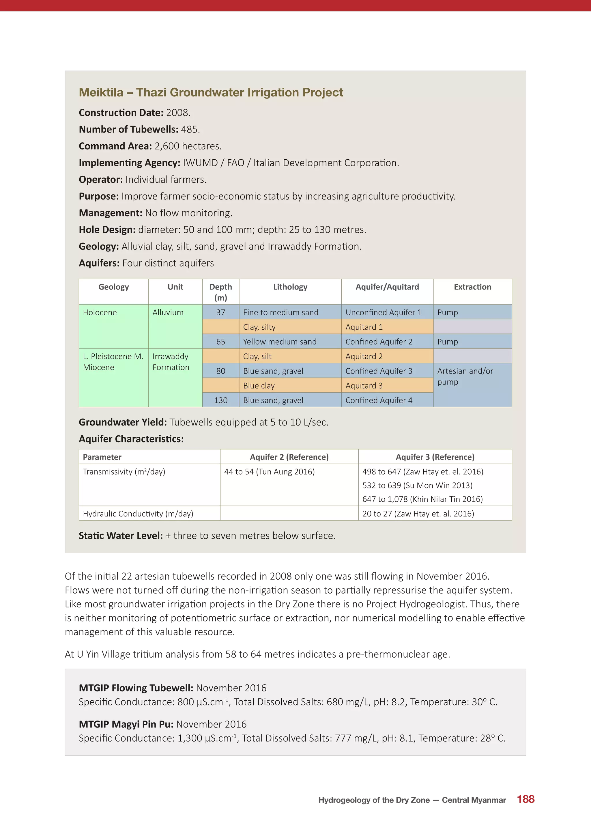 Hydrogeology of-the-dry-zone-central-myanmar part-3 | PDF | Geography ...