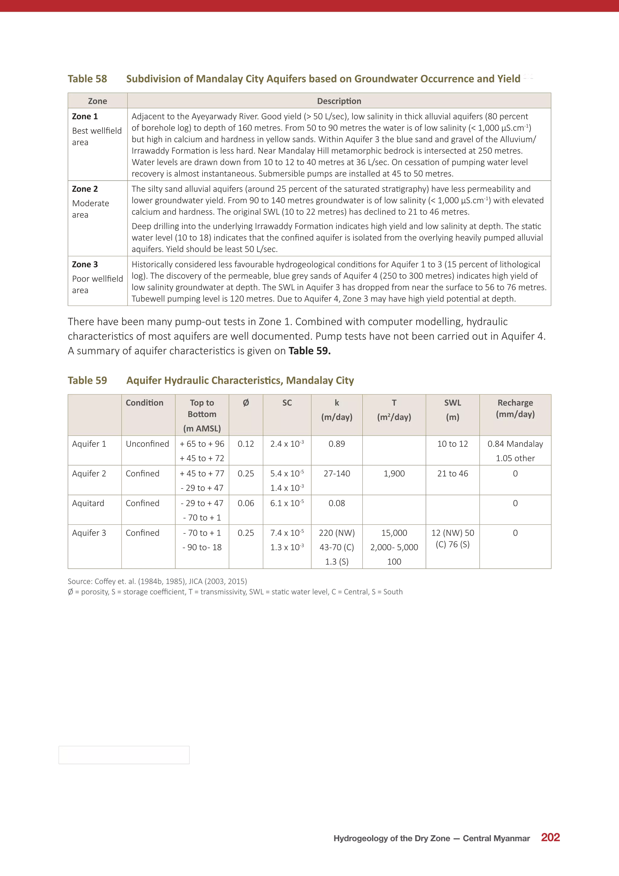 Hydrogeology of-the-dry-zone-central-myanmar part-3 | PDF | Geography ...