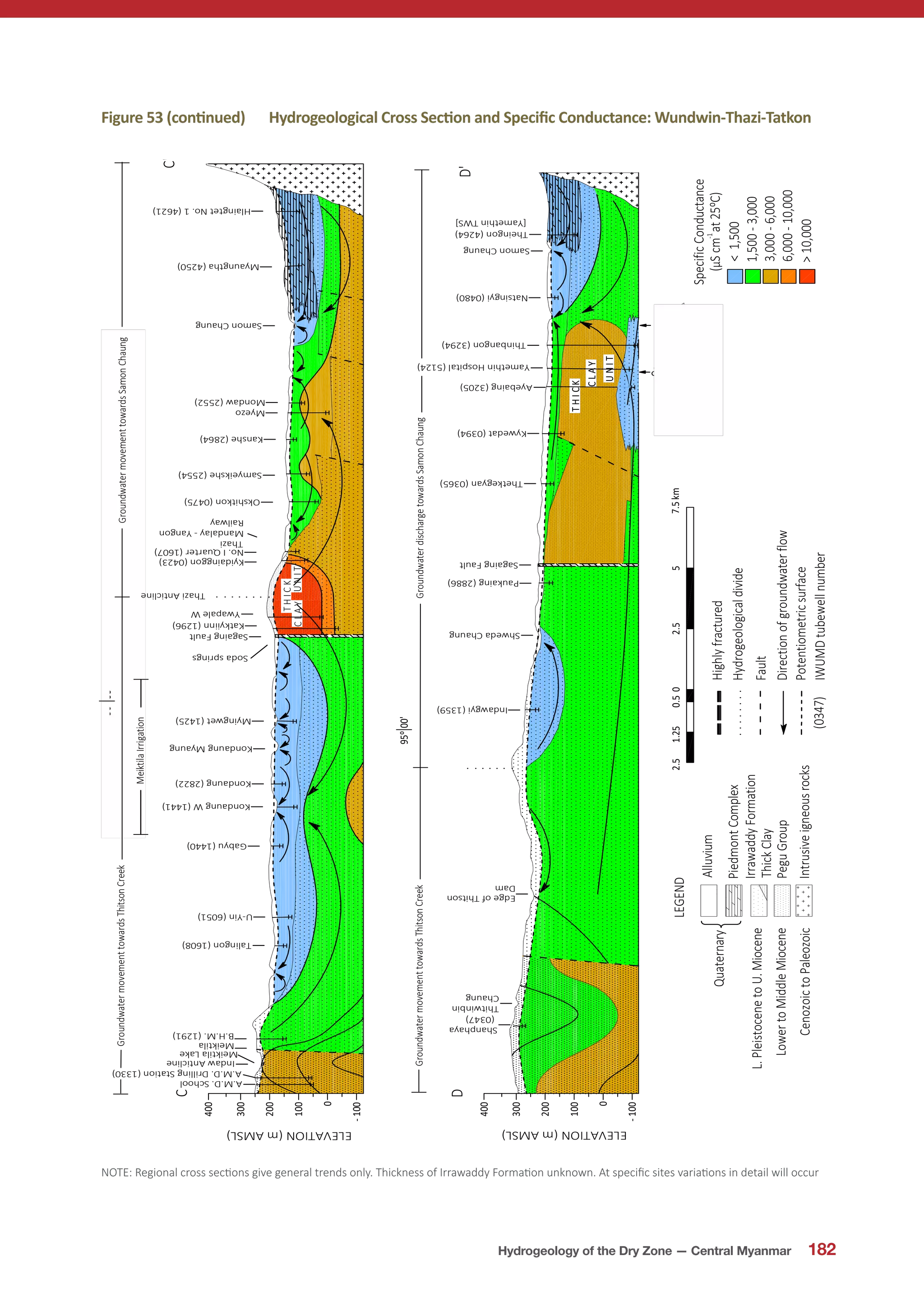 Hydrogeology of-the-dry-zone-central-myanmar part-3 | PDF | Geography ...