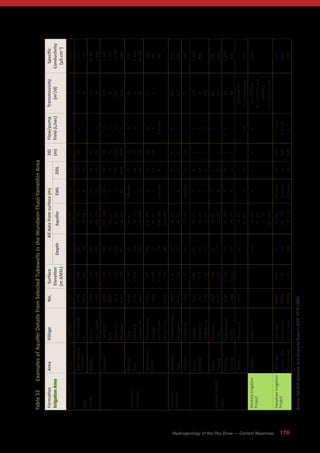 Hydrogeology of-the-dry-zone-central-myanmar part-3 | PDF