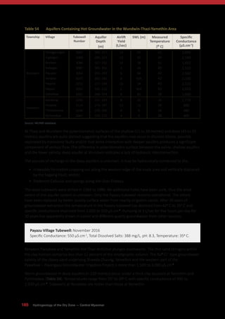 Hydrogeology of-the-dry-zone-central-myanmar part-3 | PDF