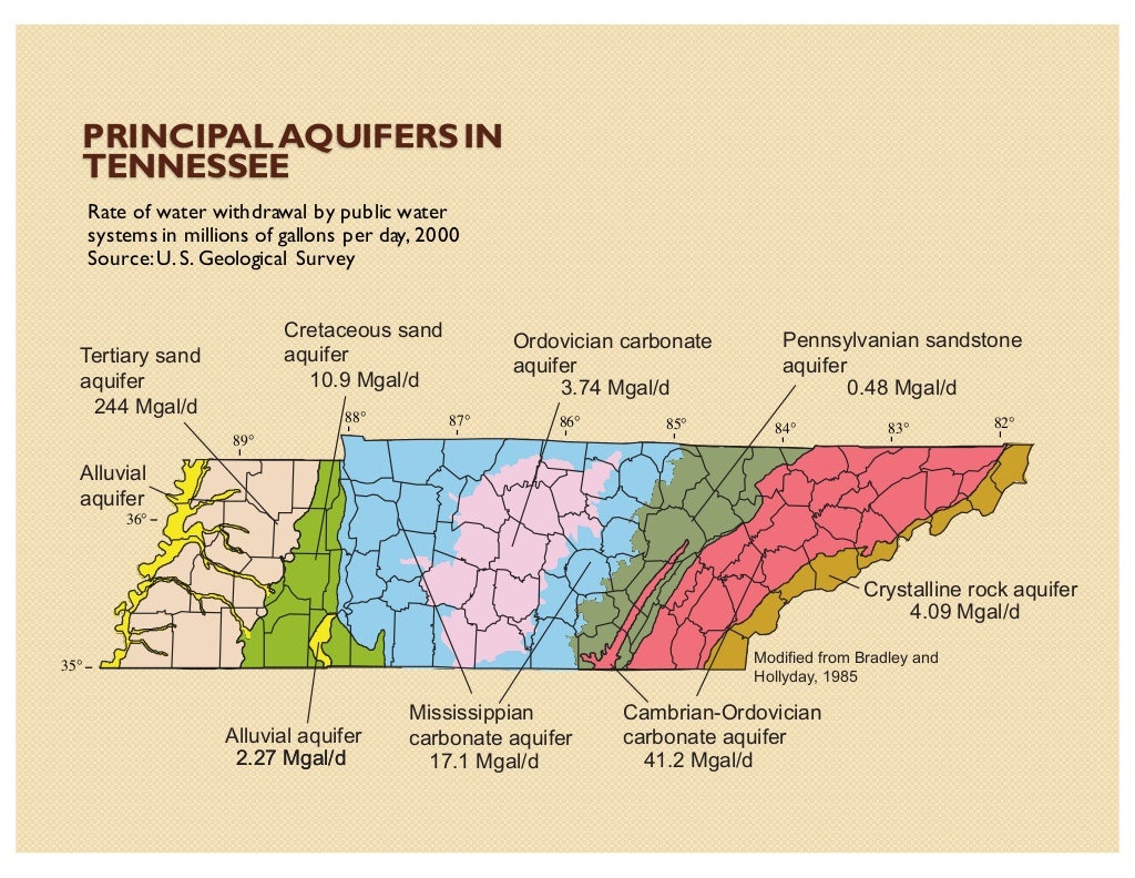 Hydrogeology of Tennessee