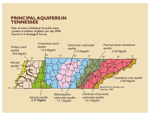 Hydrogeology of Tennessee