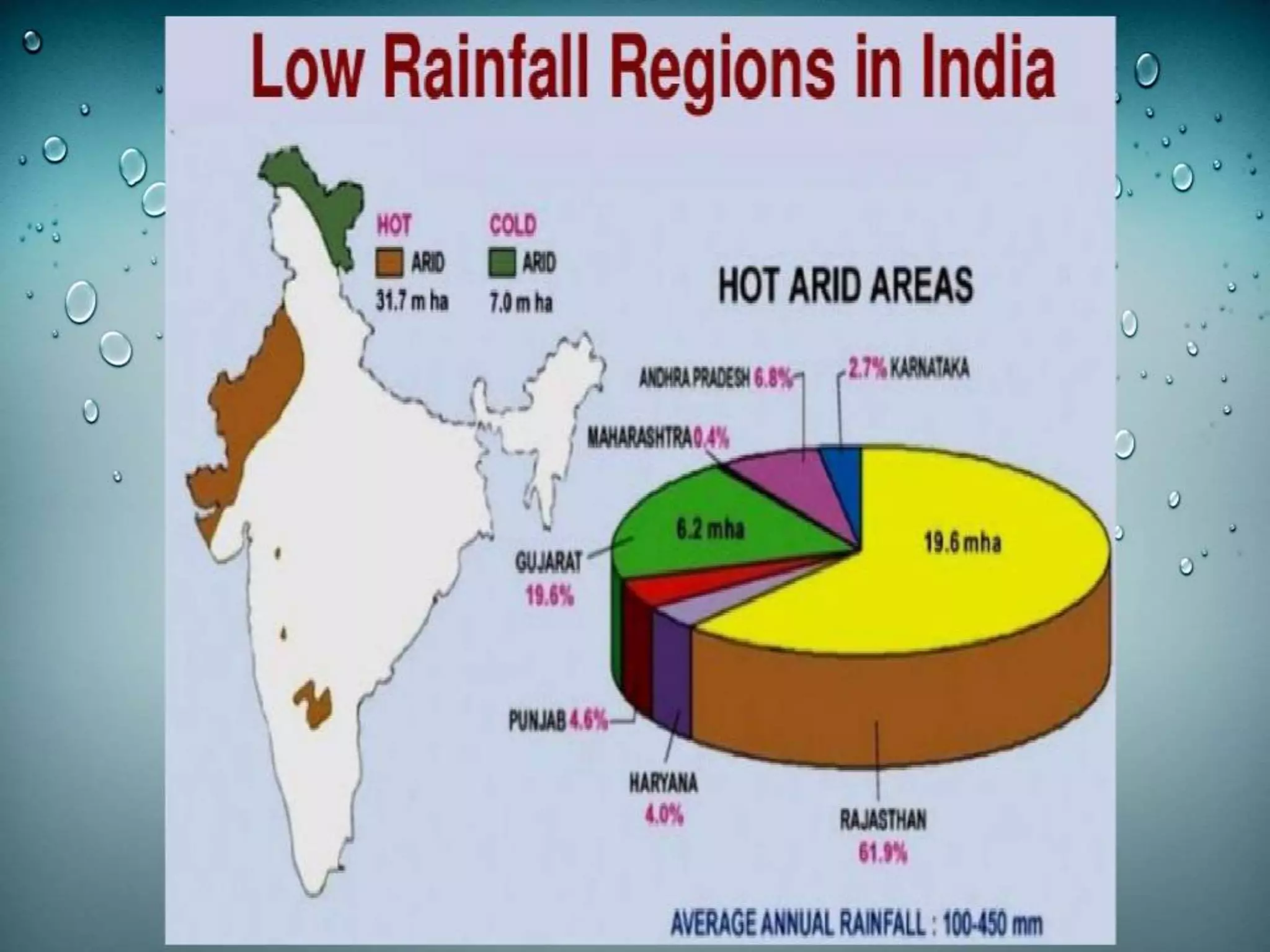 Hydrogeology of arid & semi arid zones of india | PPTX