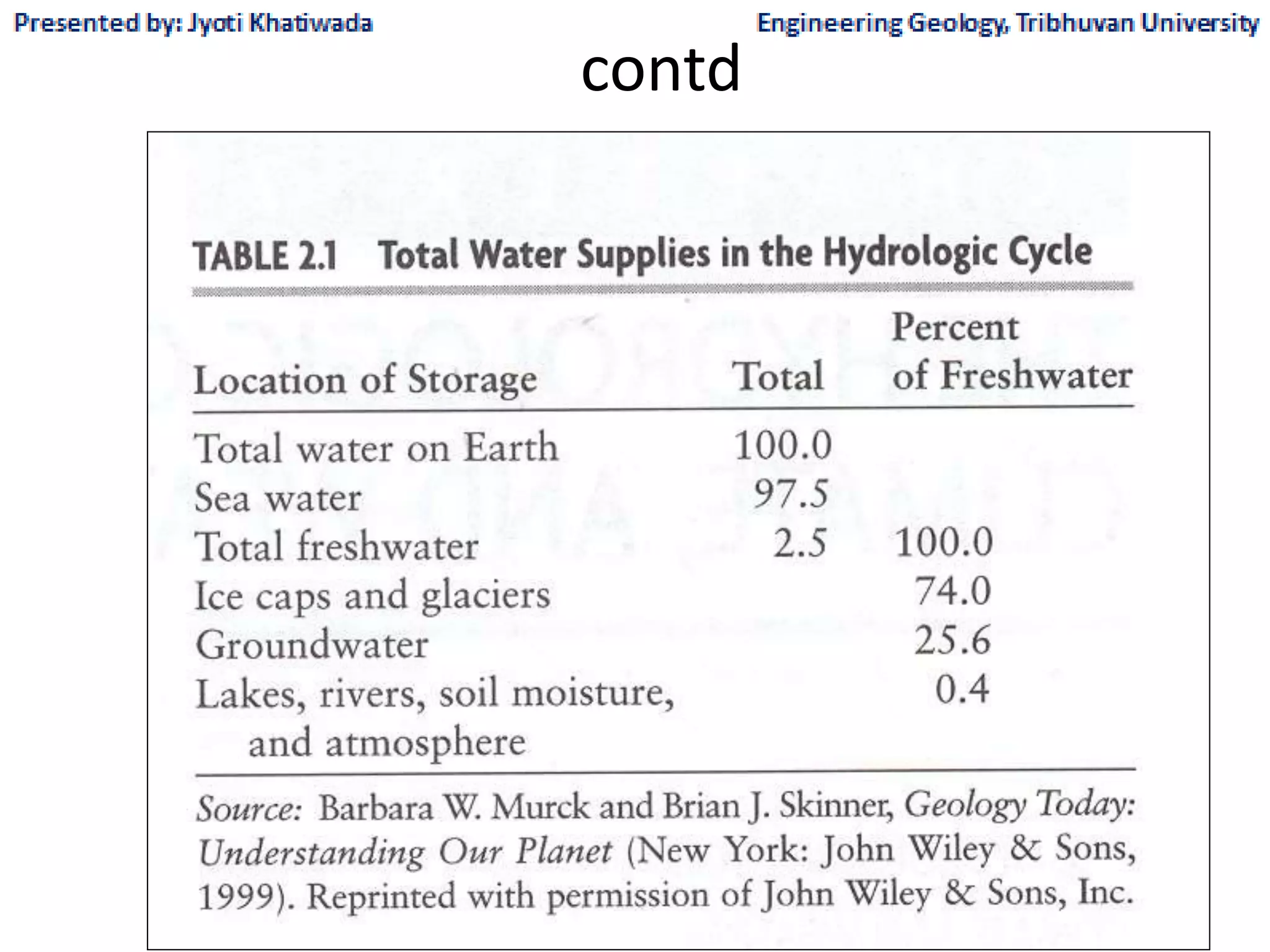Groundwater Hydrogeology | PPTX