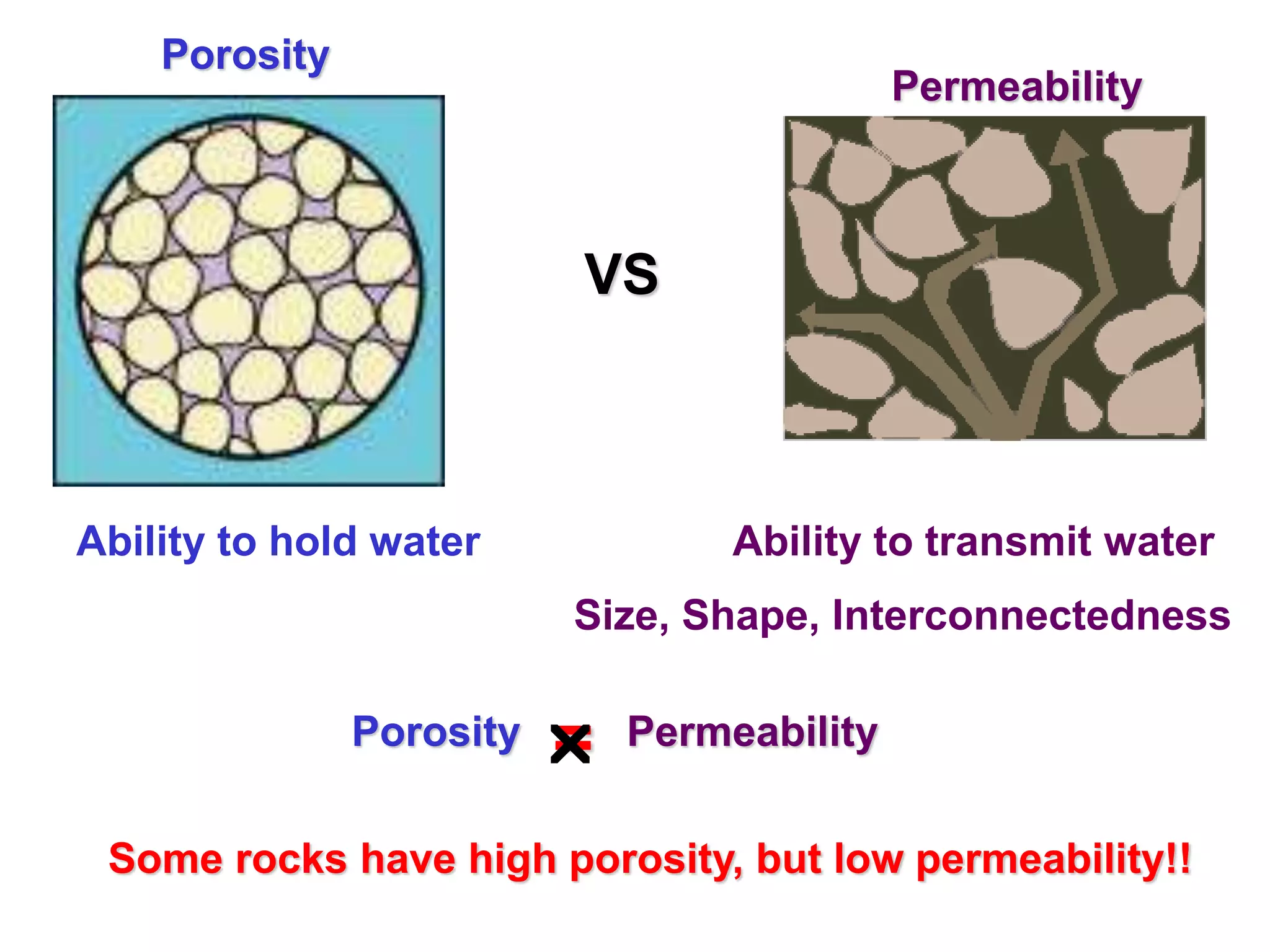 Hydrogeology Review_Khainiem.pptx