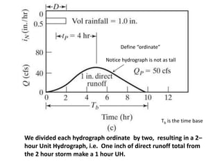 Hydrograph | PPTX