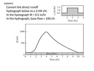Hydrograph | PPTX