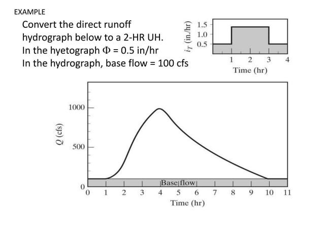Hydrograph | PPTX