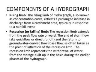 Hydrograph | PPTX