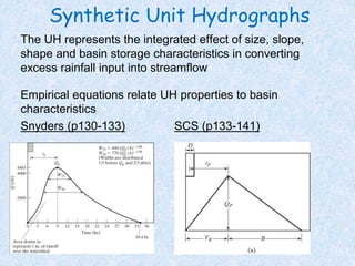 HydrographAnalysis07.pptx