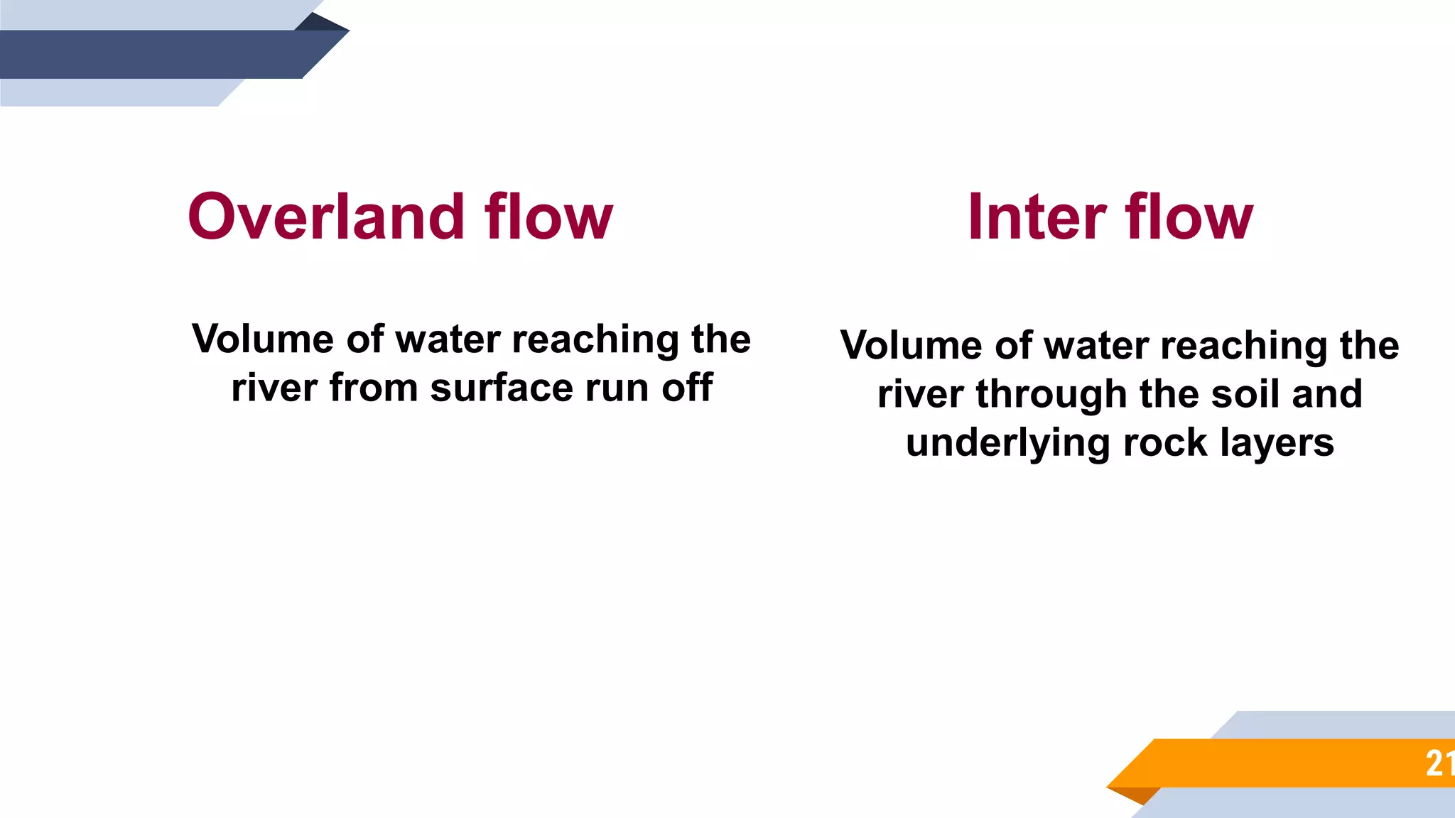 HYDROGRAPH AND HYDROLOGICAL ANALYSIS.ppt