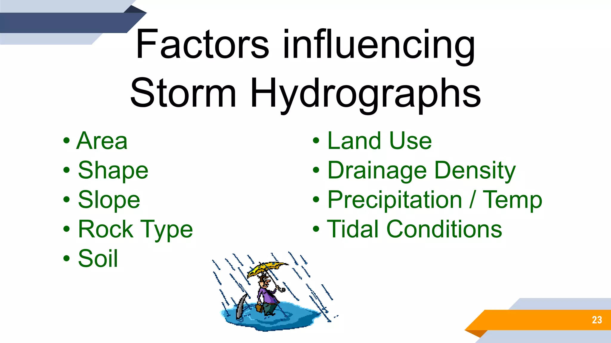 HYDROGRAPH AND HYDROLOGICAL ANALYSIS.ppt