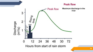 HYDROGRAPH AND HYDROLOGICAL ANALYSIS.ppt