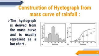 HYDROGRAPH AND HYDROLOGICAL ANALYSIS.ppt