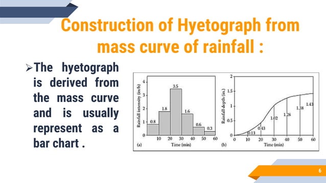 HYDROGRAPH AND HYDROLOGICAL ANALYSIS.ppt