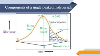 HYDROGRAPH AND HYDROLOGICAL ANALYSIS.ppt
