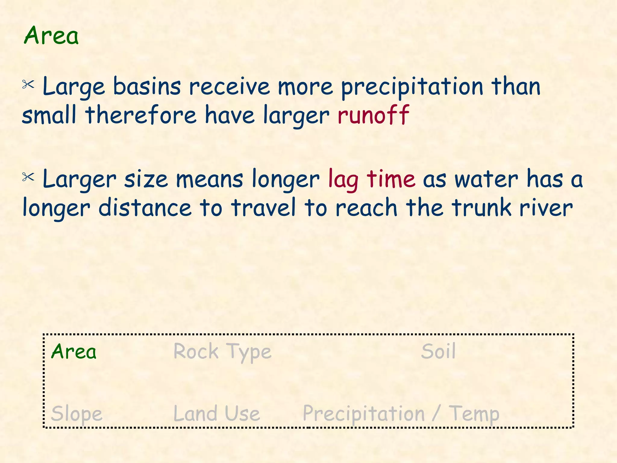 Hydrograph explanation and animation | PPT