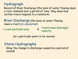 Hydrograph explanation and animation | PPT