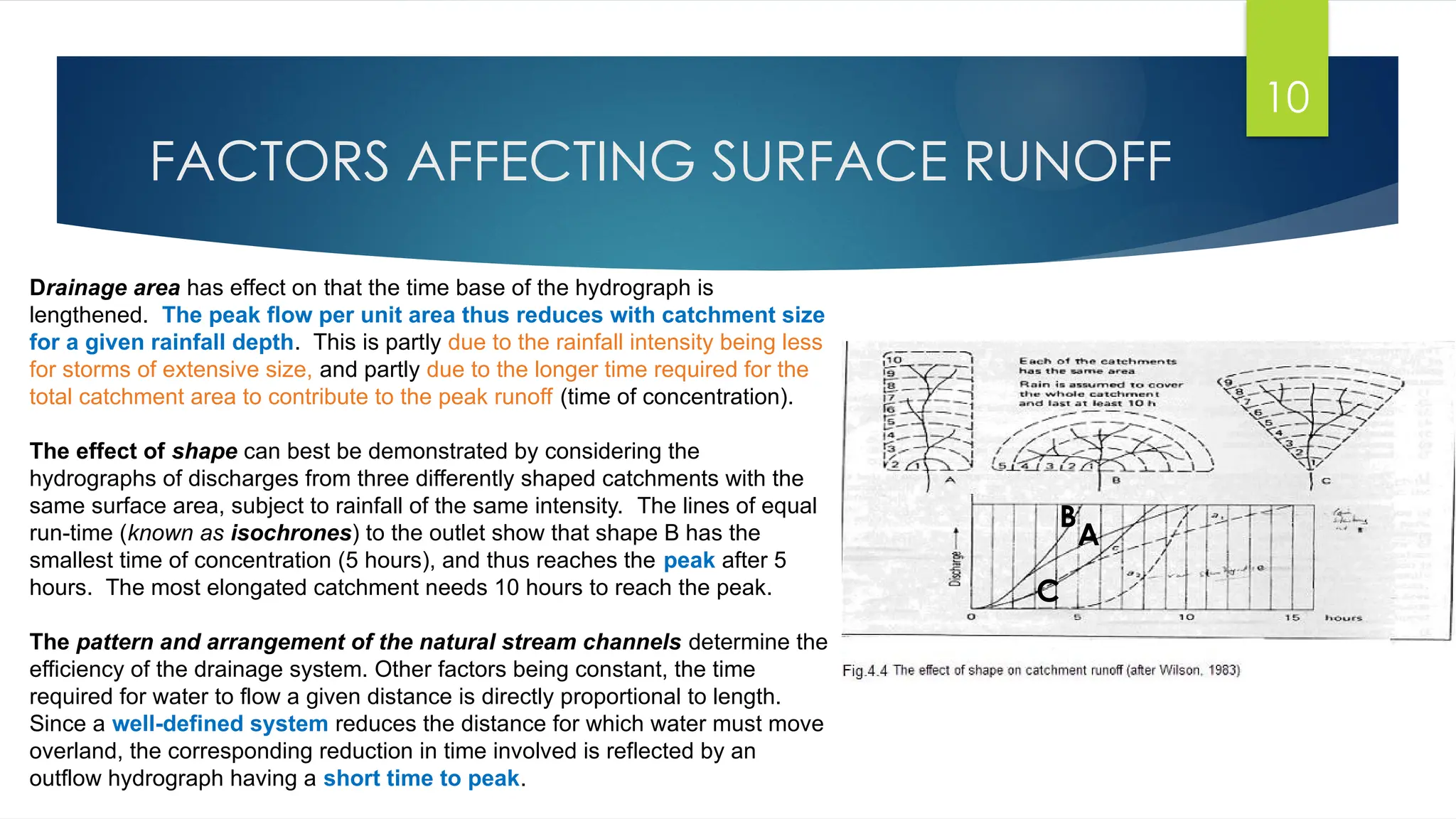 Hydrograph_ for Design of structure pptx | PPTX