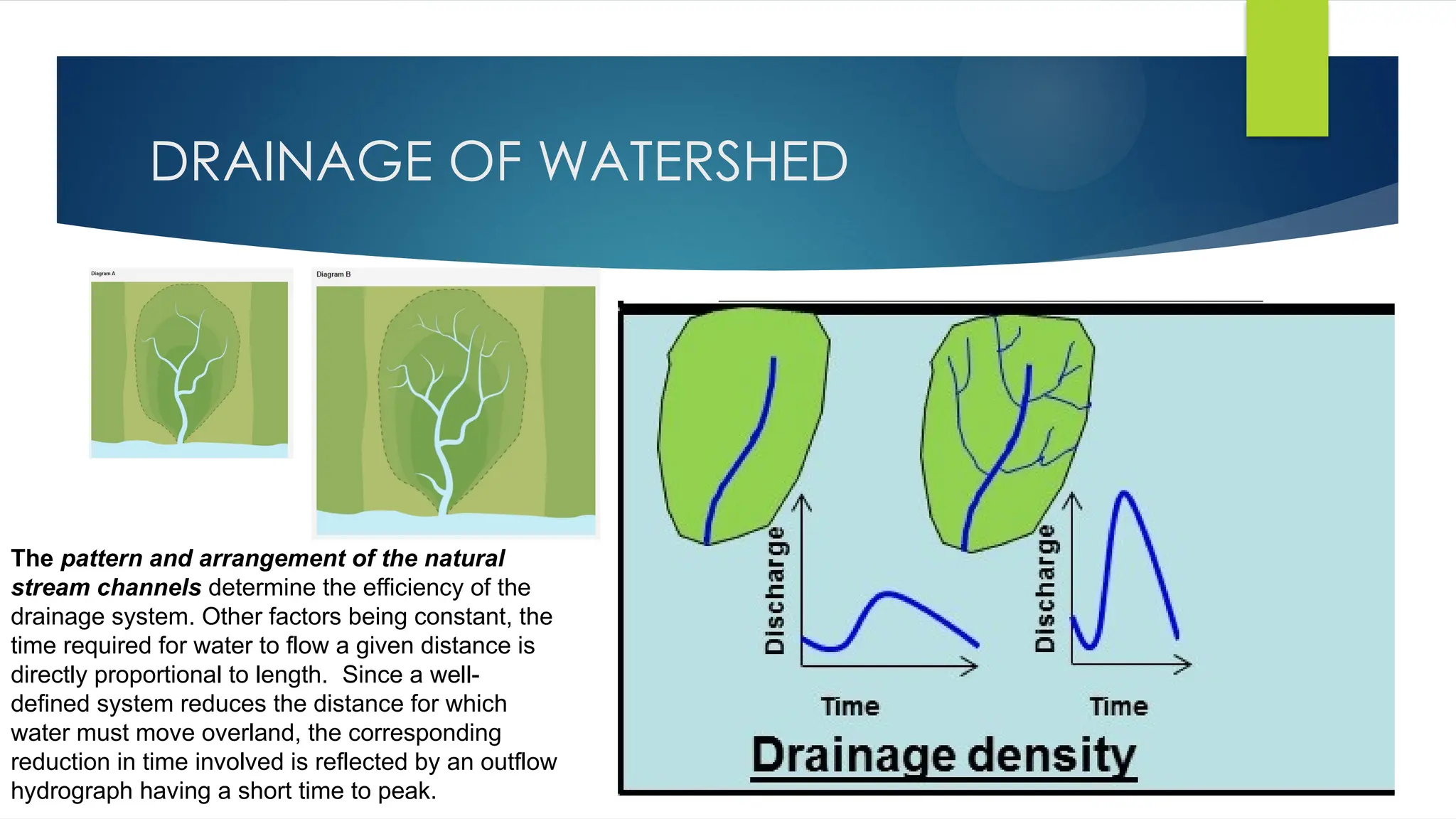 Hydrograph_ for Design of structure pptx | PPTX