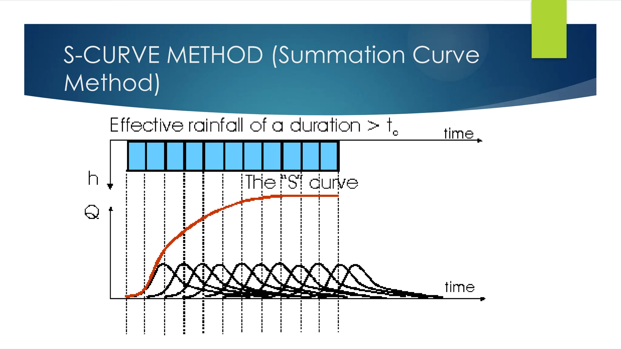 Hydrograph_ for Design of structure pptx | PPTX