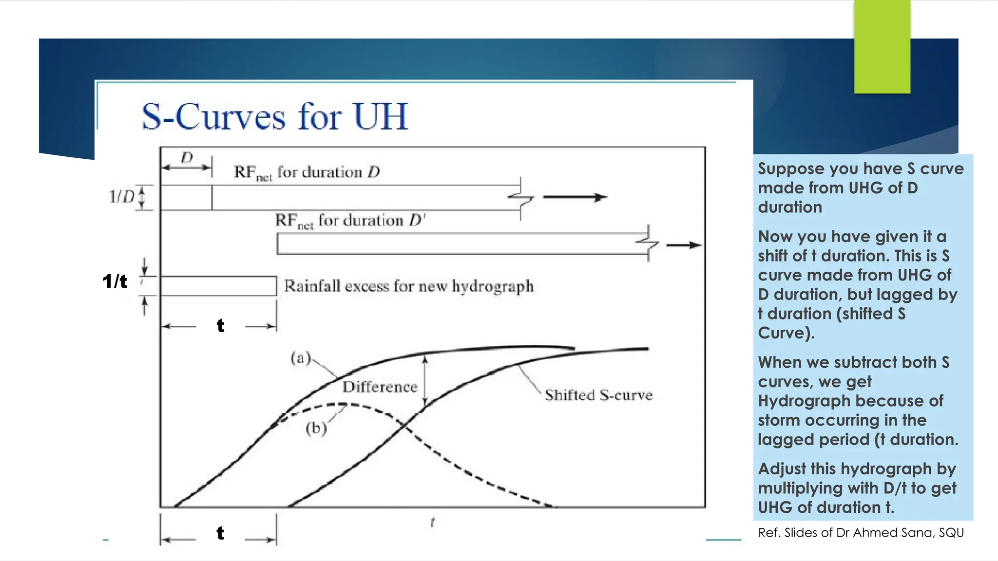 Hydrograph_ for Design of structure pptx | PPTX
