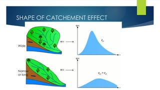 Hydrograph_ for Design of structure pptx | PPTX