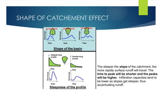 Hydrograph_ for Design of structure pptx | PPTX