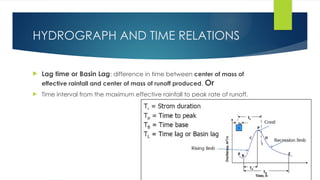 Hydrograph_ for Design of structure pptx | PPTX