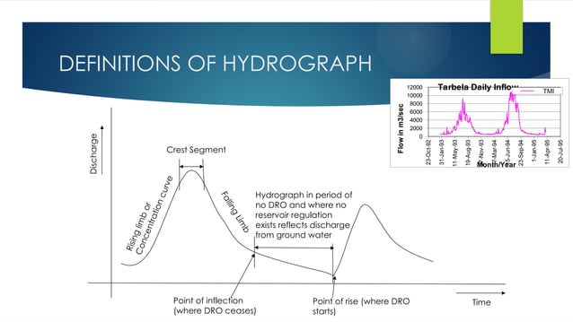 Hydrograph_ for Design of structure pptx | PPTX