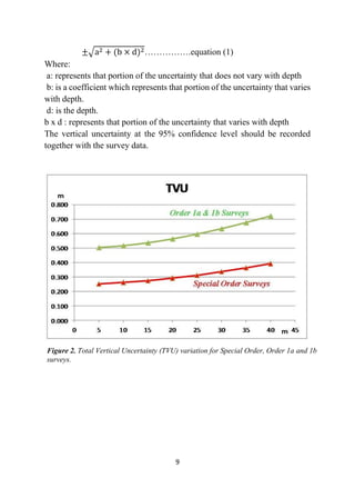 The concept of total Horizontal and Vertical Uncertainty | PDF