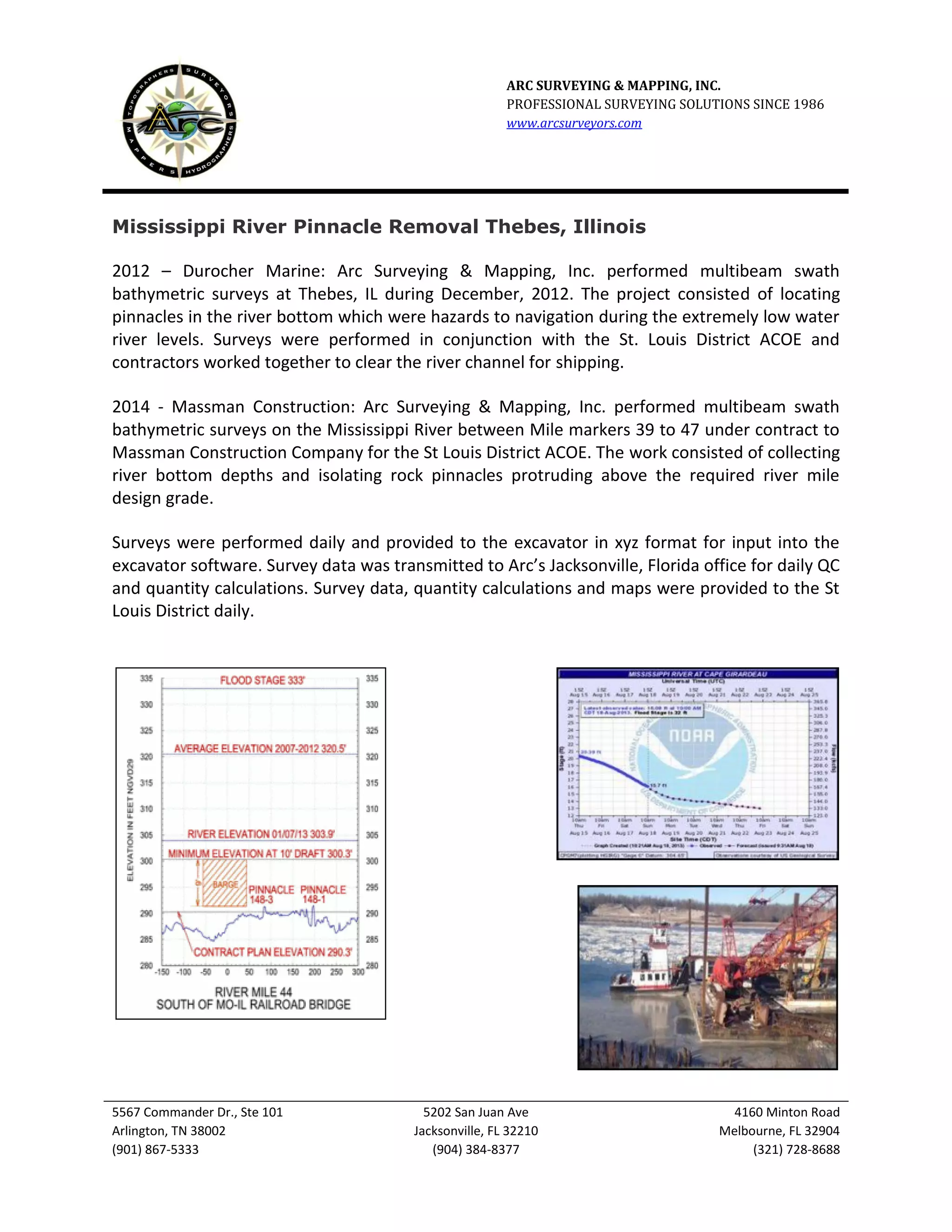 Hydrographic Pinnacle Dredging | PDF