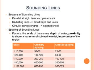 Hydrographicsurveying | PPT