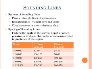 Hydrographic Surveying By Jithin Jose | PPTX | Geography | Science