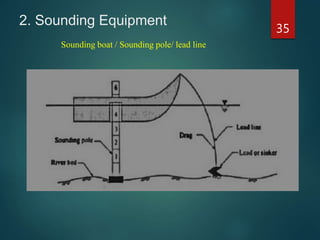 Hydrographic Surveying1.pptx