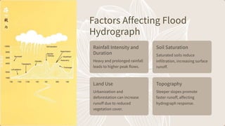 hydrology and its Hydrograph Overview unit 2 | PDF