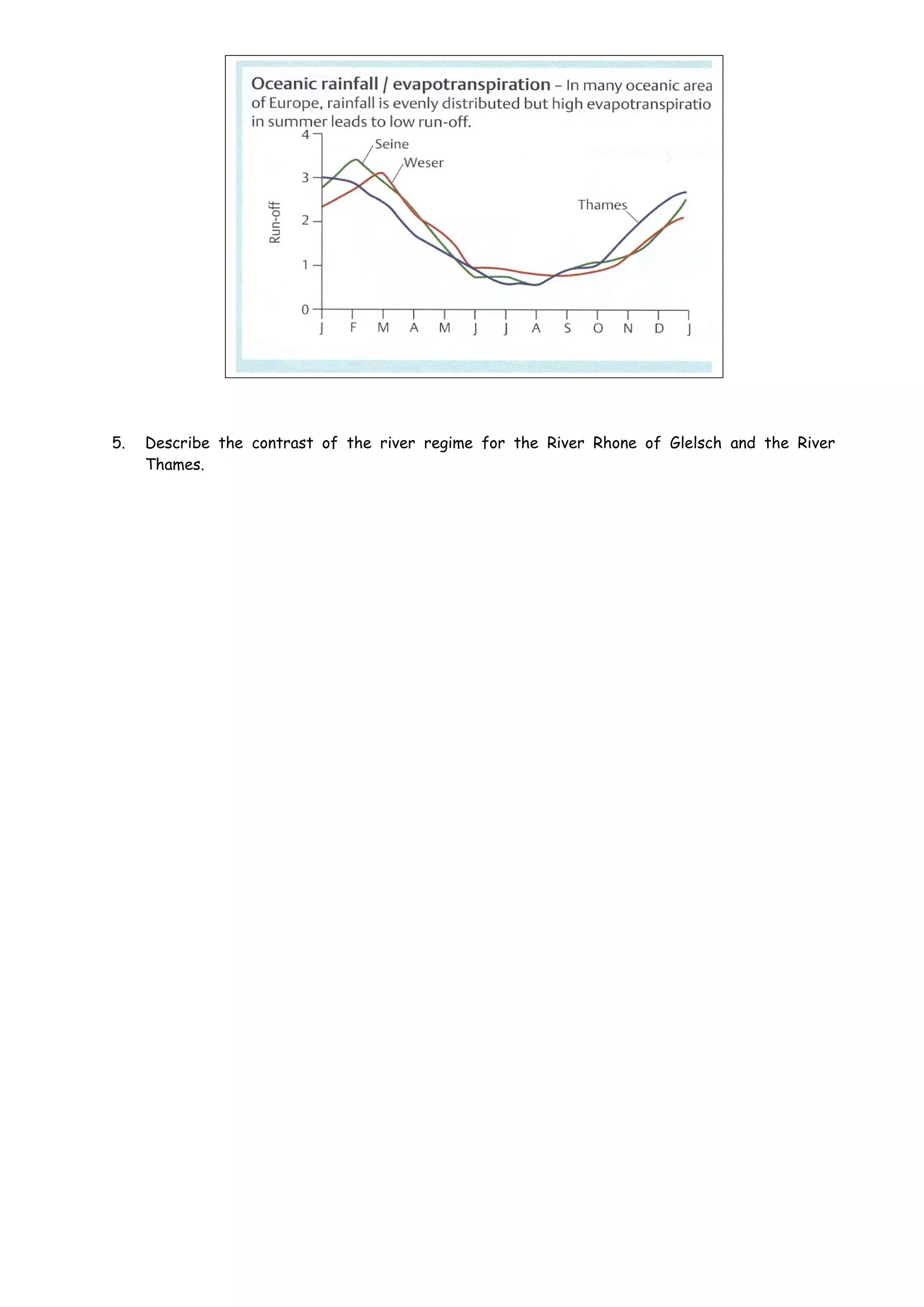 Hydrographs task sheet vle | DOC