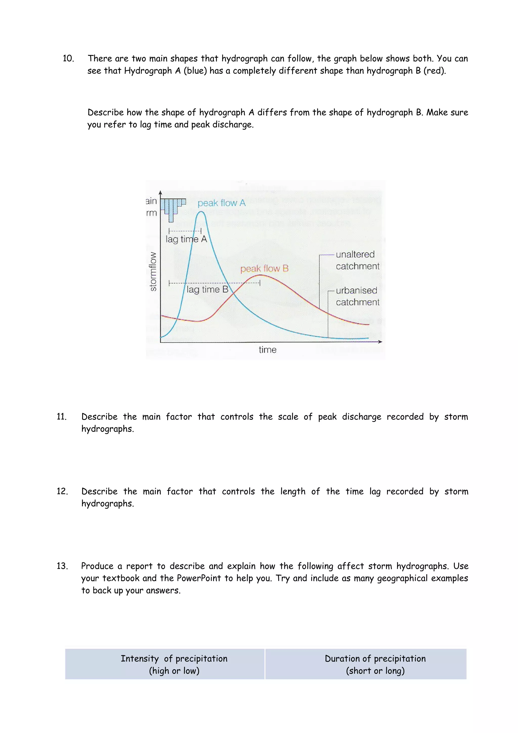 Hydrographs task sheet vle | DOC