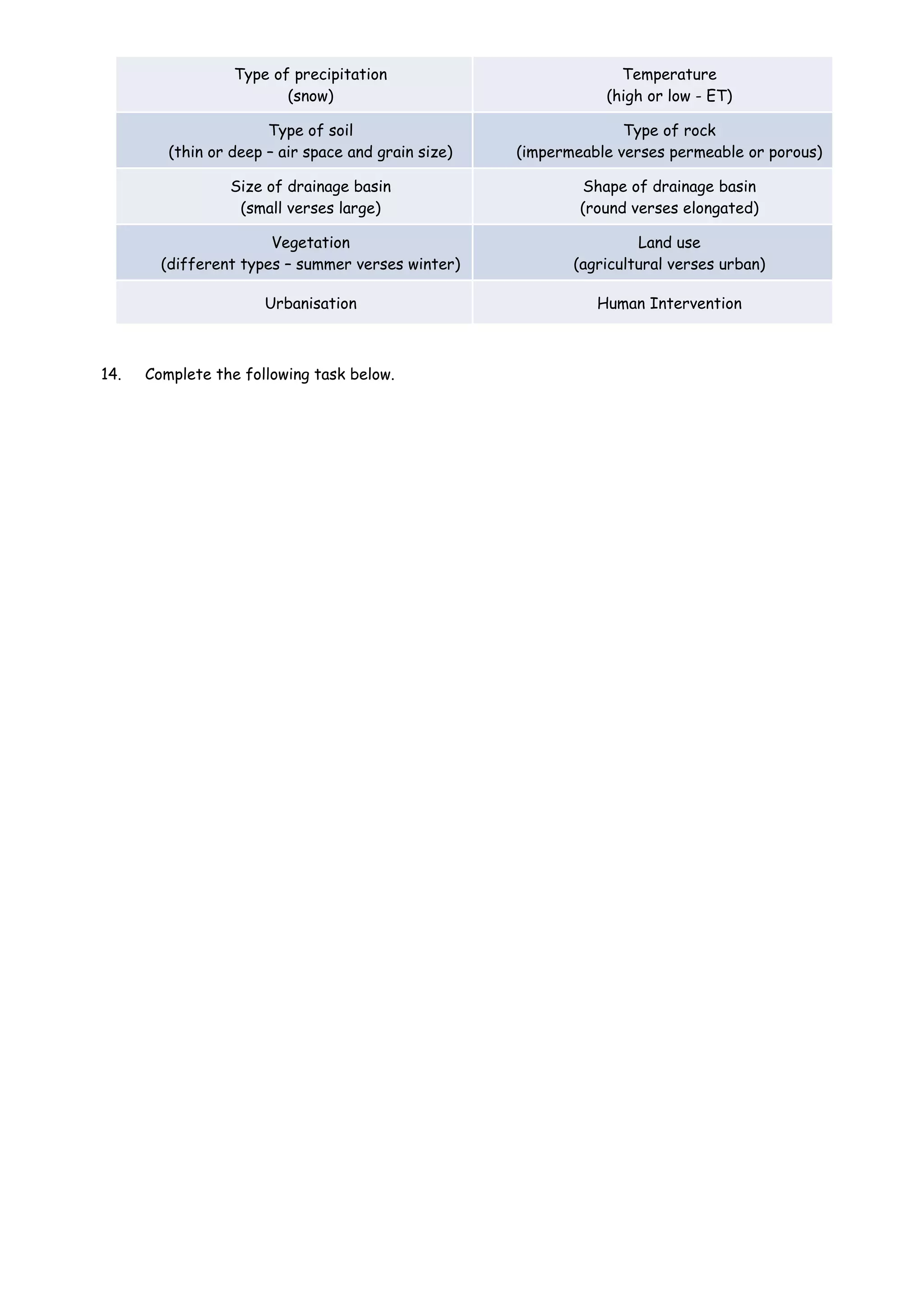 Hydrographs task sheet vle | DOC