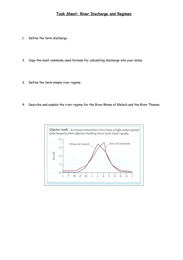 Hydrographs task sheet vle | PDF