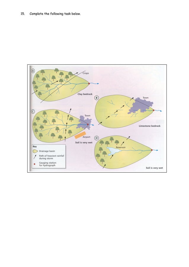Hydrographs task sheet vle | PDF