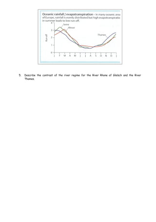 Hydrographs task sheet vle | PDF